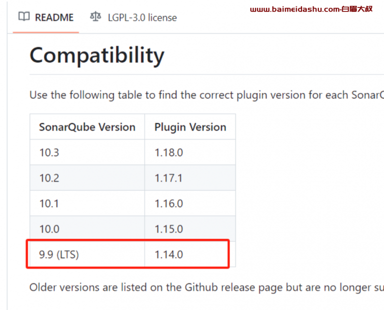 sonarqube 安装（docker）-白眉大叔