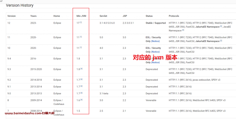 Windows环境下Jetty的下载与安装-白眉大叔